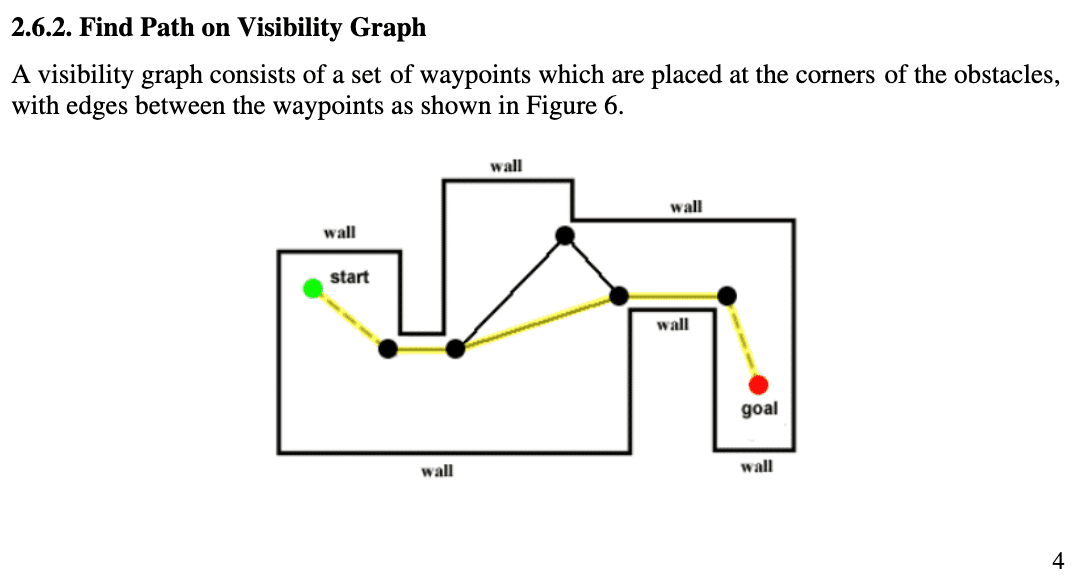 Orientarsi nei videogiochi. Dai waypoints, ai landmarks - The Casual Gamer